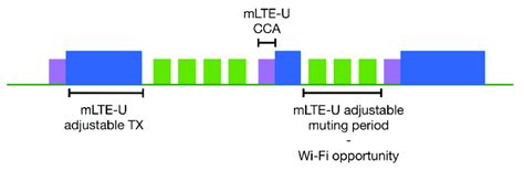 1 The Design Of The Mlte U Scheme Download Scientific Diagram