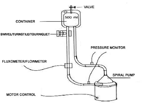 Experimental Model For Hydrodynamic Efficiency Assessment Download