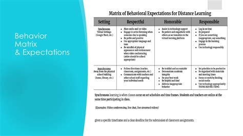 Behavior Matrix And Expectations Virtual Learning Csal Elementary School