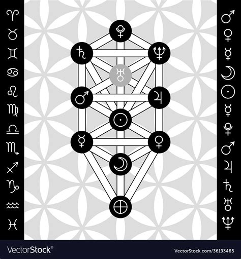 Tree Of Life Planets Calculator Tree Of Life Planets Calculator