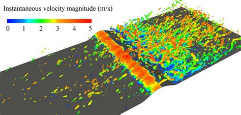 Iso Surfaces Of The Second Invariant Of The Velocity Gradient Tensor Q