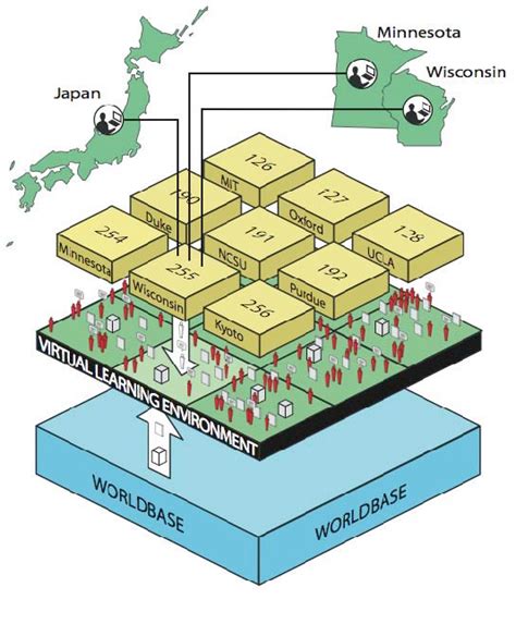 Figure 1 From Design For An Extensible Croquet Based Framework To