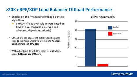Using Network Acceleration For An Optimized Edge Cloud Server Architecture Ppt Free Download
