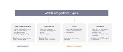 Integrating D365 With External Systems List Of Embedded And Third Party Tools