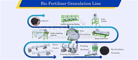 How To Make Bio Fertilizer From Cow Dung Equipment Methods