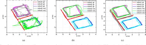 Relative Localization Of Mobile Robots With Multiple Ultra Wideband Ranging Measurements Paper