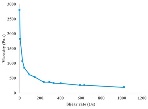 Application Of Numerical Modeling And Finite Element Analysis In Fused