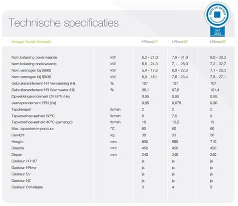 Intergas Kombi Kompakt Hreco 36 Hr Ketel Combi 78 271 Kw Cw5