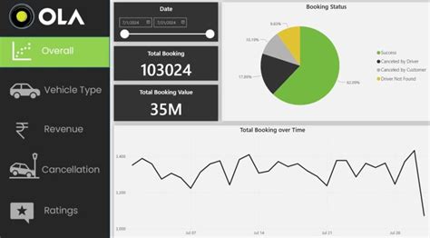 Sayali Sargar On Linkedin Powerbi Sql Dataanalytics