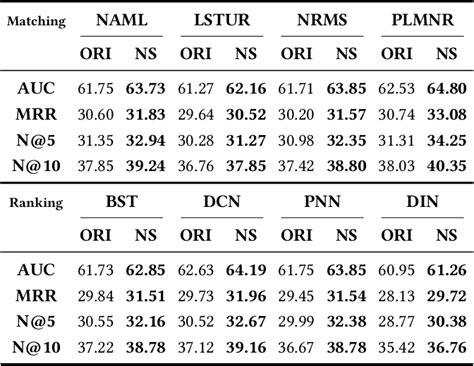 Table 3 From A First Look At Llm Powered Generative News Recommendation