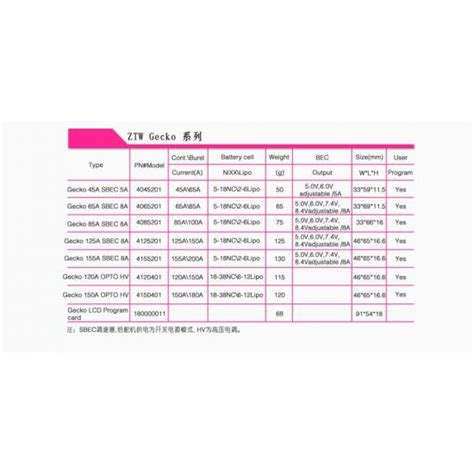 Ztw Gecko 85a Sbec Esc 26 Cells Ztw4085201