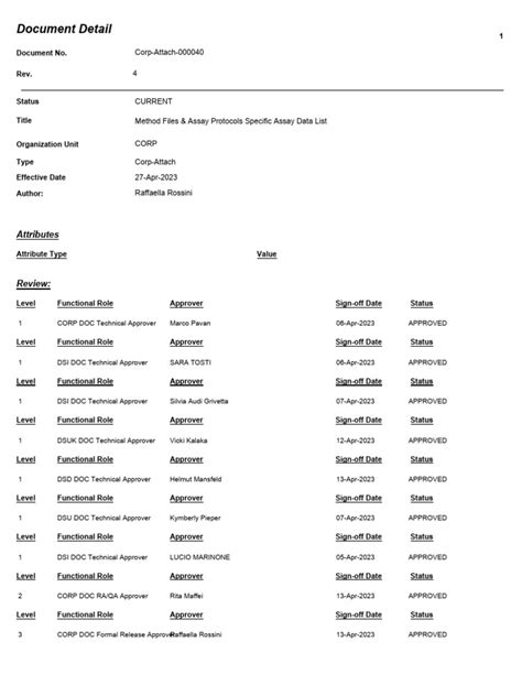 Method Files And Assay Protocols Specific Assay Data List Corp Attach