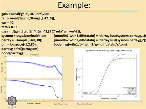 Ppt Matlab Robust Control Toolbox Powerpoint Presentation Free