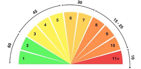 Uv Index Burn Time Guide