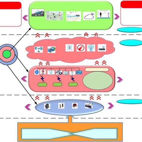 a generic architecture of the iot based secure transmission model