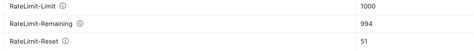 Bug In X Ratelimit Reset Divide Date In 1000 Instead Of Milliseconds Difference · Issue 232