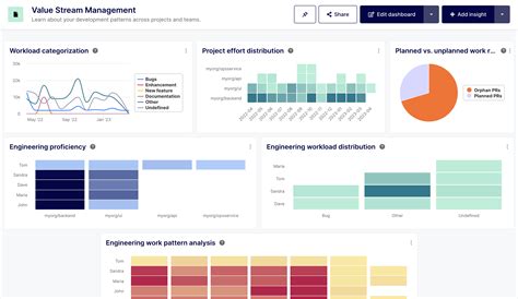 Software Dev Analytics To Accelerate Delivery Keypup Software Dev Analytics To Accelerate Delivery Keypup