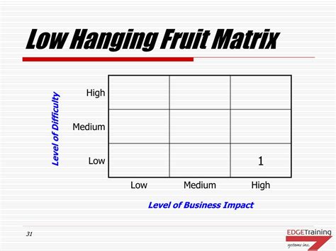 Ppt Problem Solving And Decision Making Powerpoint Presentation Free