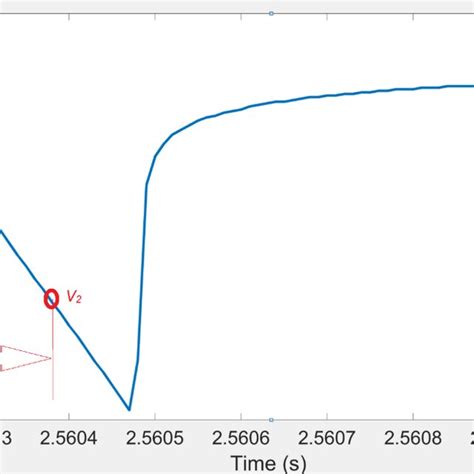 2 D Lookup Table For Determination Of Ocv Download Table
