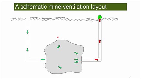 Brief Introduction To Mine Ventilation Youtube