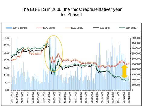 Ppt An Overview Of The Eu Ets Powerpoint Presentation Free Download
