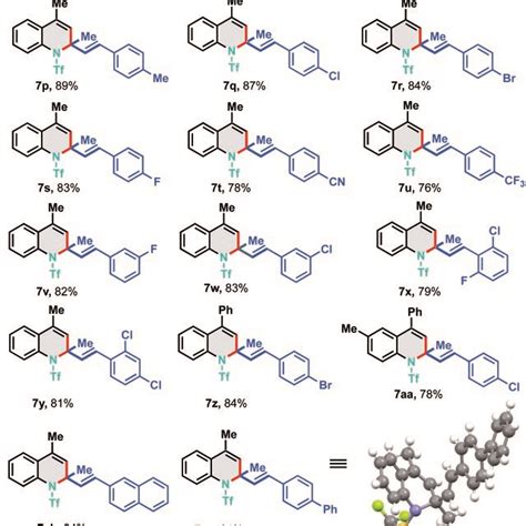 Substrate Scope Of Allenyl Acetates Download Scientific Diagram