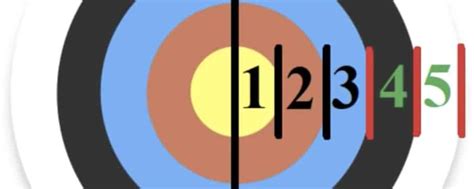 Golf Clash Wind Guide Without Endless Charts