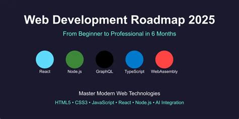 Complete Guide To Nginx On Aws Ec2 In Hindi Installation Reverse