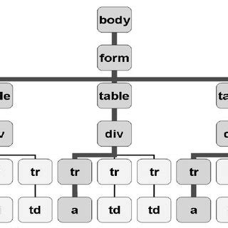 Node List Extraction Download Scientific Diagram