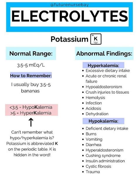 Baylie Bsn Rn On Instagram Lets Go Over Potassium Here Is How I Remember The Normal Range
