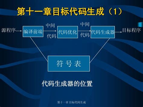 编译原理课件chap11 word文档在线阅读与下载 无忧文档