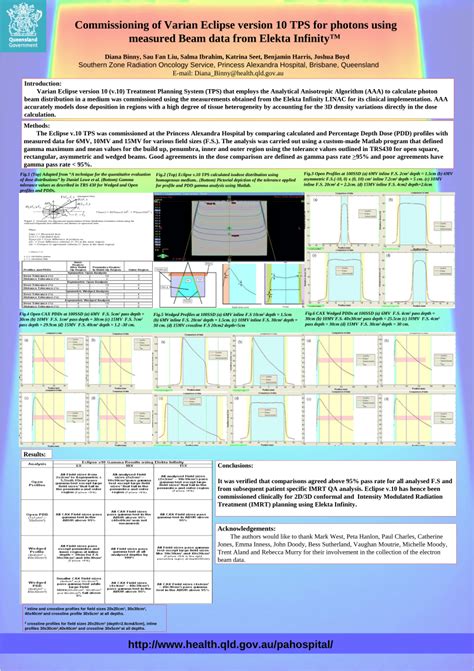 Pdf Commissioning Of Varian Eclipse Version 10 Tps For Photons Using Measured Beam Data From