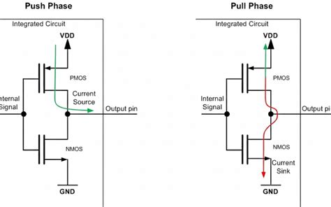 Push Pull Vs Open Drain Output Modes