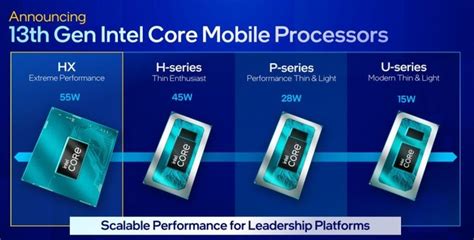 Intel 酷睿13代u300现身 核心一大四小干啥用？ 知乎
