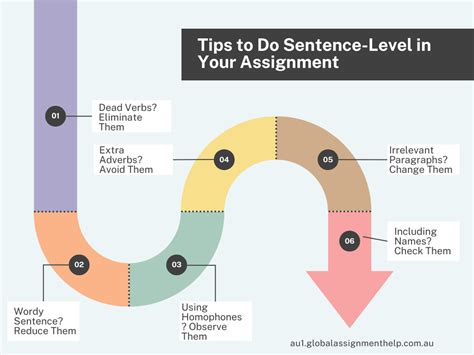 Best 12 Accounting Assignment Help In Australia Artofit