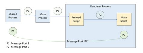 Vs Code Sandboxing Linuxpunx