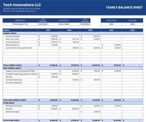 Pro Forma Balance Sheet Template Financial Forecasting Free