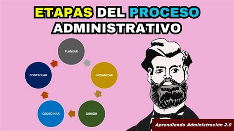 5 Etapas Del Proceso Administrativo Henry Fayol Youtube