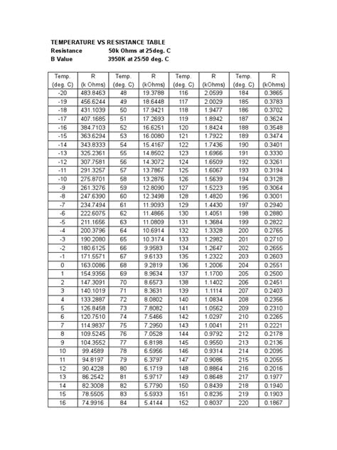 Ntc Temperature Resistance Chart Pdf Applied And Interdisciplinary Physics Physical Sciences