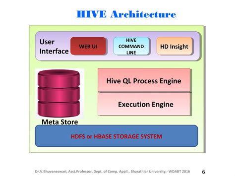 Big Data Analytics Hive Ppt