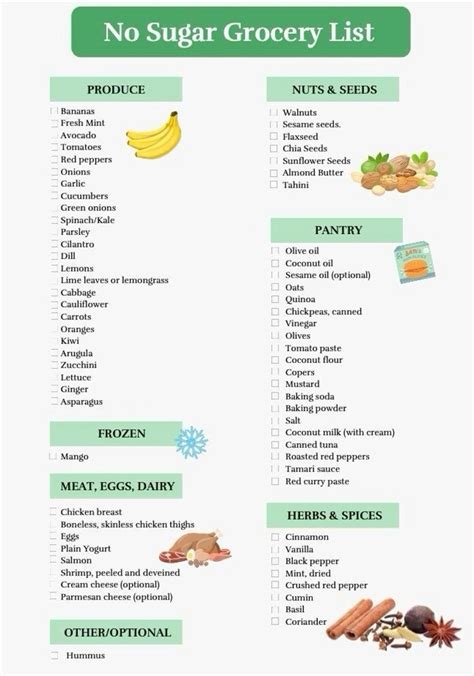 Best 12 The Ultimate No Sugar Diet Food List What To Include And Avoid