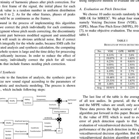 Flowchart Of The Synthesis Part Of Sms Download Scientific Diagram