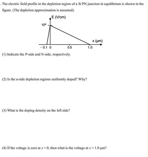 Solved The Electric Field Profile In The Depletion Region Of