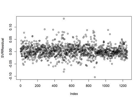 Support Vector Regression Introduction To Spatial Network Forecast With R