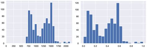 energies free full text data preparation and visualization of