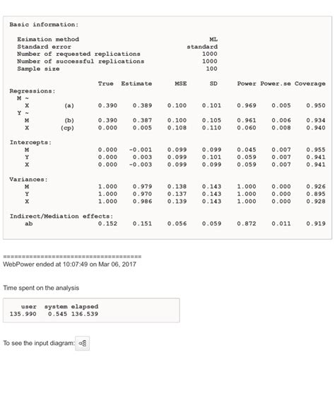 12 Complete Output Of The Simple Mediation Example Download