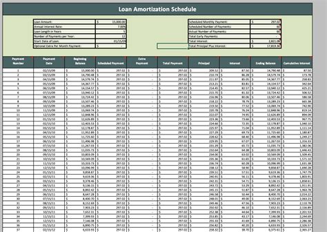 Printable Amortization Tables