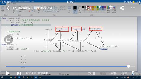 图解递归函数 Csdn博客 图解递归函数 Csdn博客