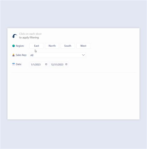 Analytics Data Powerbi Datavisualization Report Dashboard Reporting Visualization
