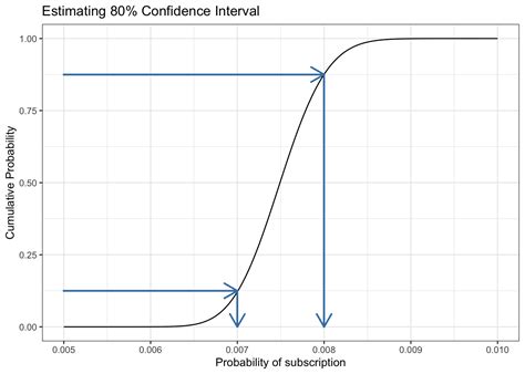 Bayesian Statistics The Fun Way 13 Tools Of Parameter Estimation The